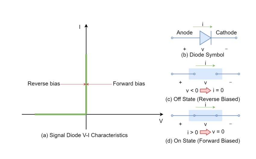ideal diode - Electronics-Lab.com
