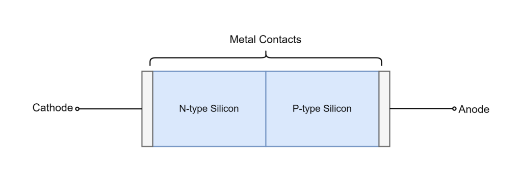 PN Junction Theory - Electronics-Lab