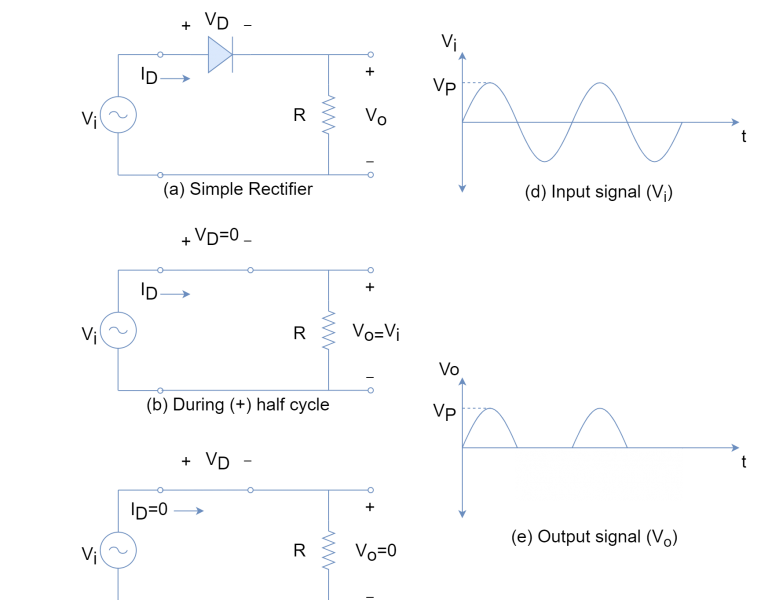 rectifier - Electronics-Lab.com