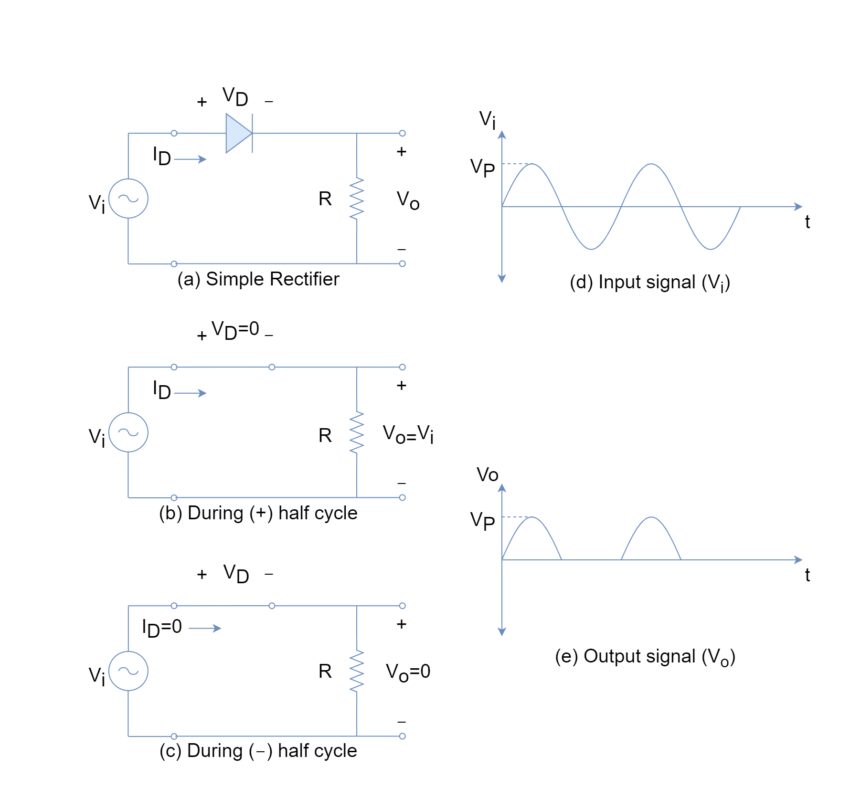 rectifier - Electronics-Lab