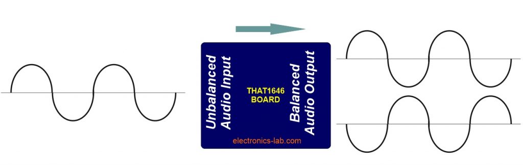 Audio-Balanced Line Driver - Unbalanced Audio to Balanced Audio ...