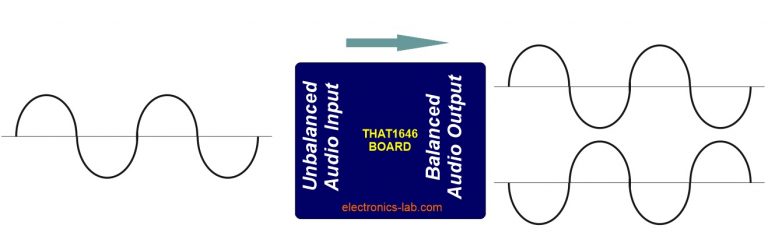 Audio-Balanced Line Driver - Unbalanced Audio to Balanced Audio ...
