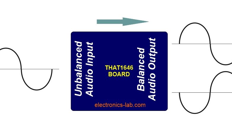 signal diagram - Electronics-Lab.com