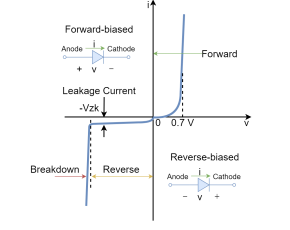 xtics - Electronics-Lab.com