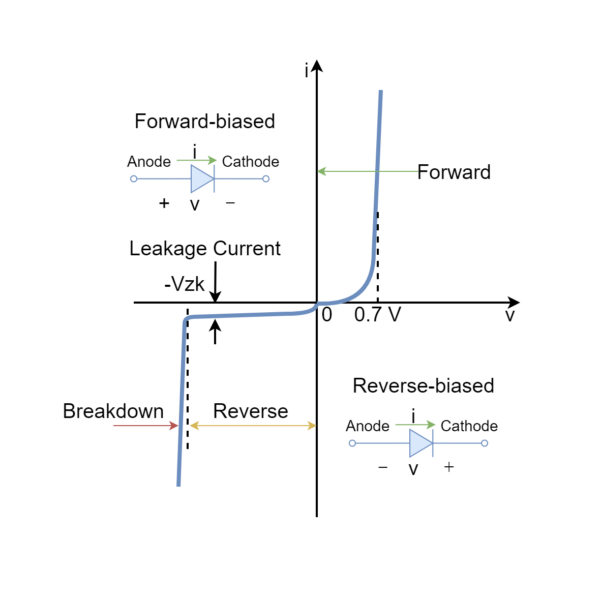The Signal Diode - Electronics-Lab