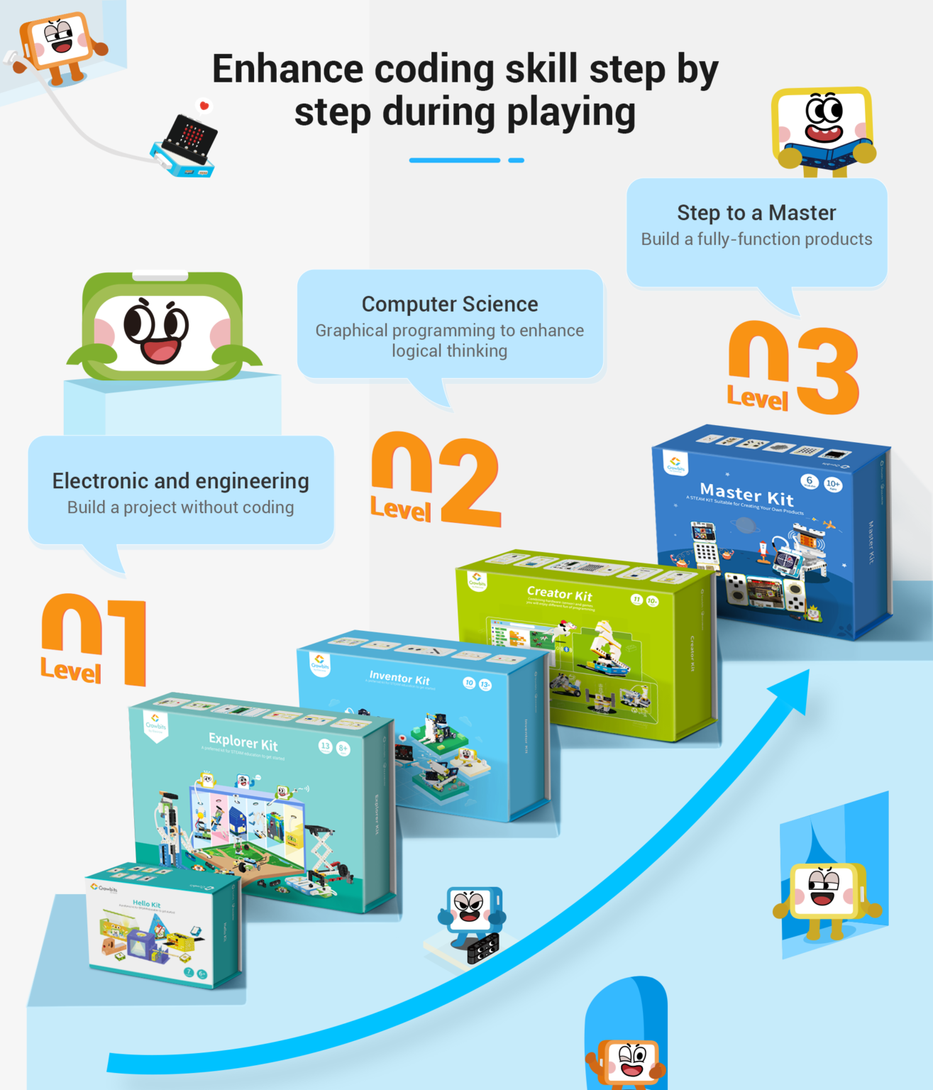 Crowbits - Learning Coding Tool - Electronics-Lab