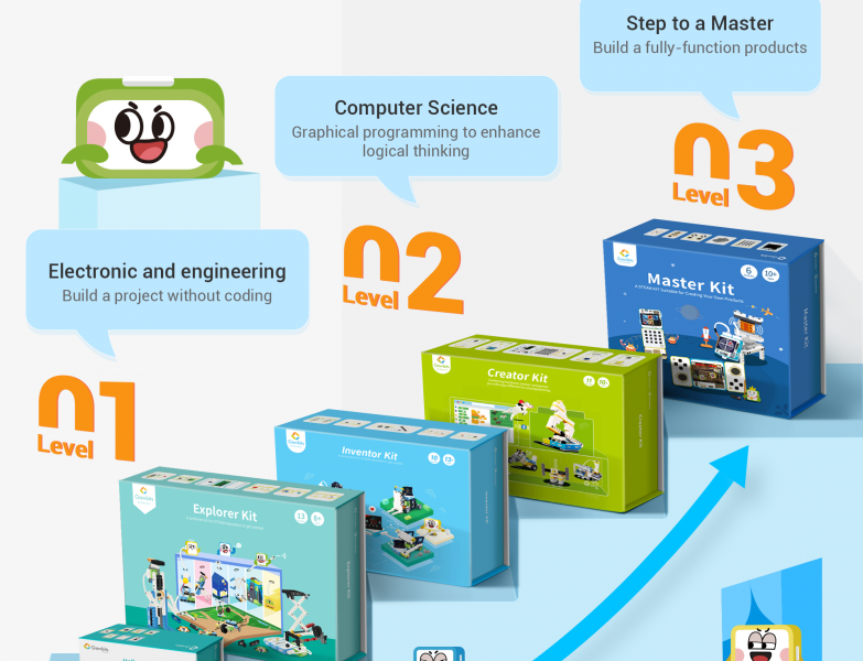 3 different levels for progressive learning - Electronics-Lab.com