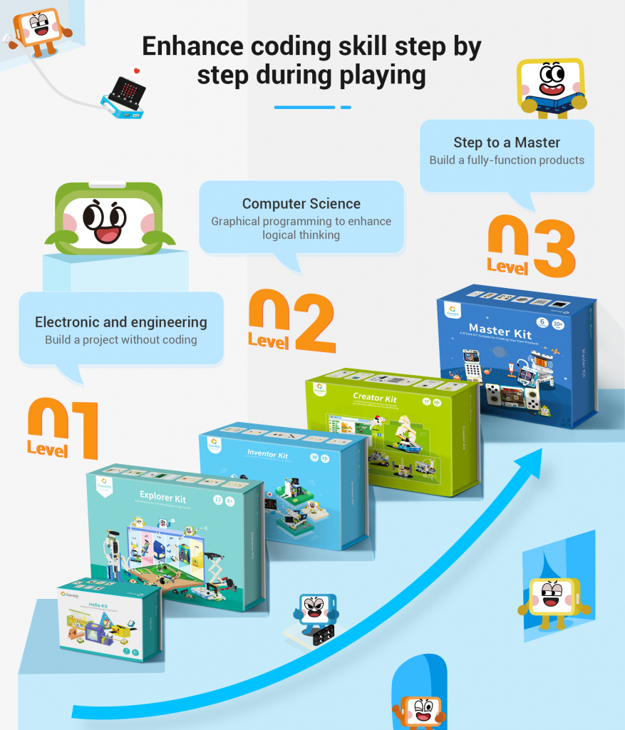 Crowbits Learning Coding Tool Electronics Lab