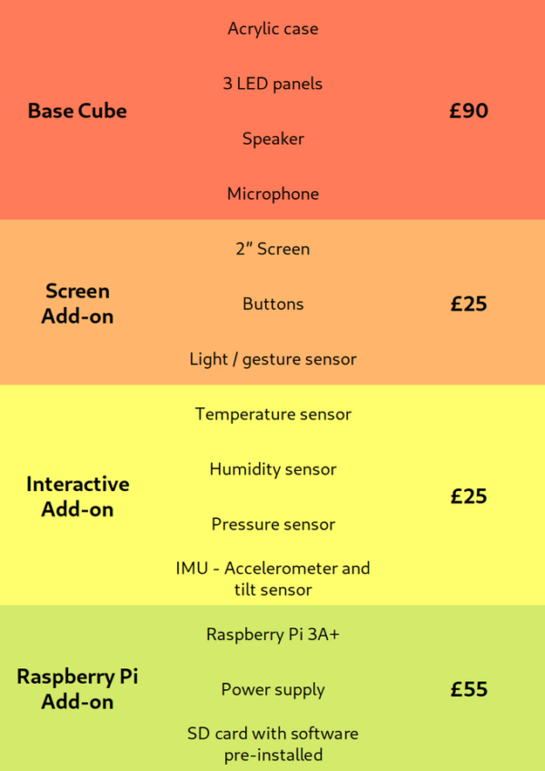 Bring your creations to life with LumiCube - an ultimate LED cube kit ...