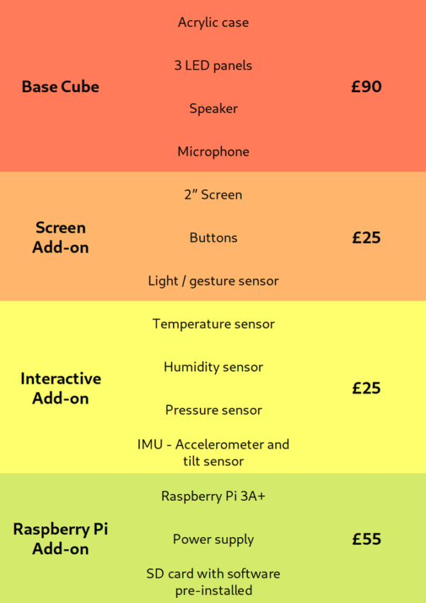 Bring your creations to life with LumiCube - an ultimate LED cube kit ...