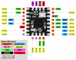 Minima; The Tiny, SMD-Based, Arduino Compatible Development Board ...