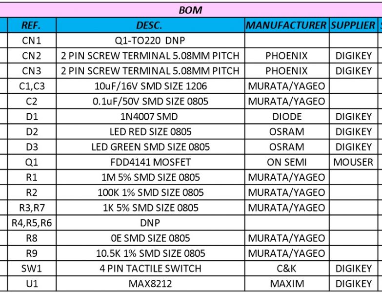 BOM - Electronics-Lab.com