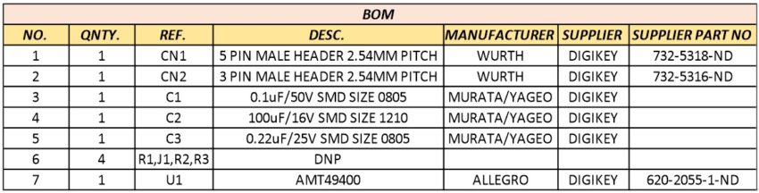 BOM - Electronics-Lab.com