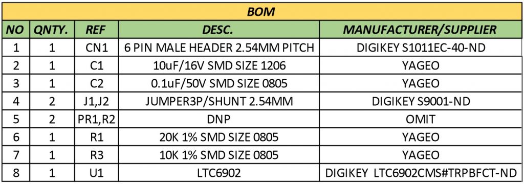 BOM - Electronics-Lab.com
