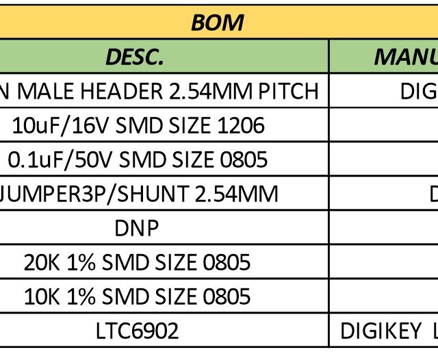 BOM - Electronics-Lab.com