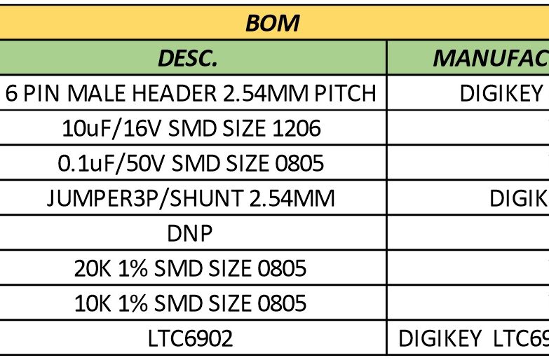 BOM - Electronics-Lab.com