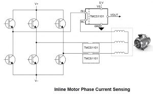 INLINE EXAMPLE - Electronics-Lab