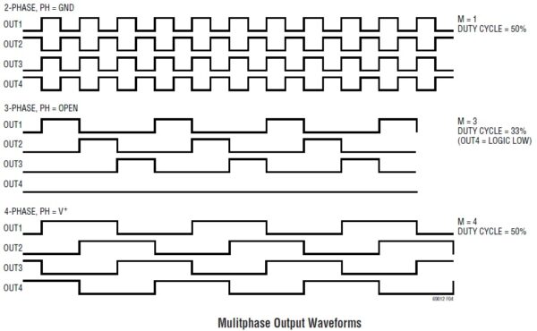Multiphase Oscillator with 40% Spread Spectrum Frequency Modulation and ...
