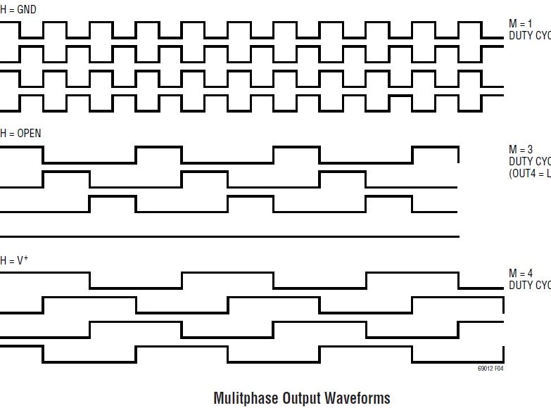 Multiphase Output Waveforms - Electronics-Lab.com