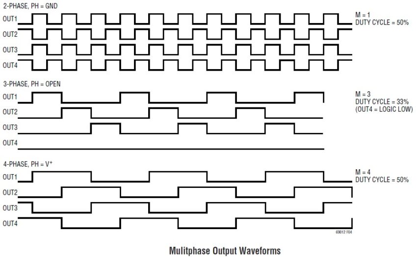 Multiphase Oscillator With 40 Spread Spectrum Frequency Modulation And 250khz Output Frequency