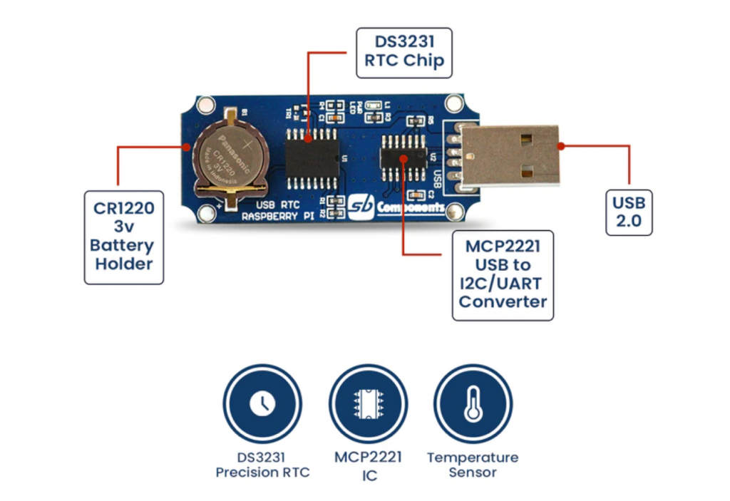 Meet the Modern and Sleek USB Real Time Clock (USB RTC) Designed For ...