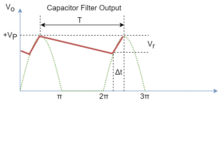 Vr - Electronics-Lab