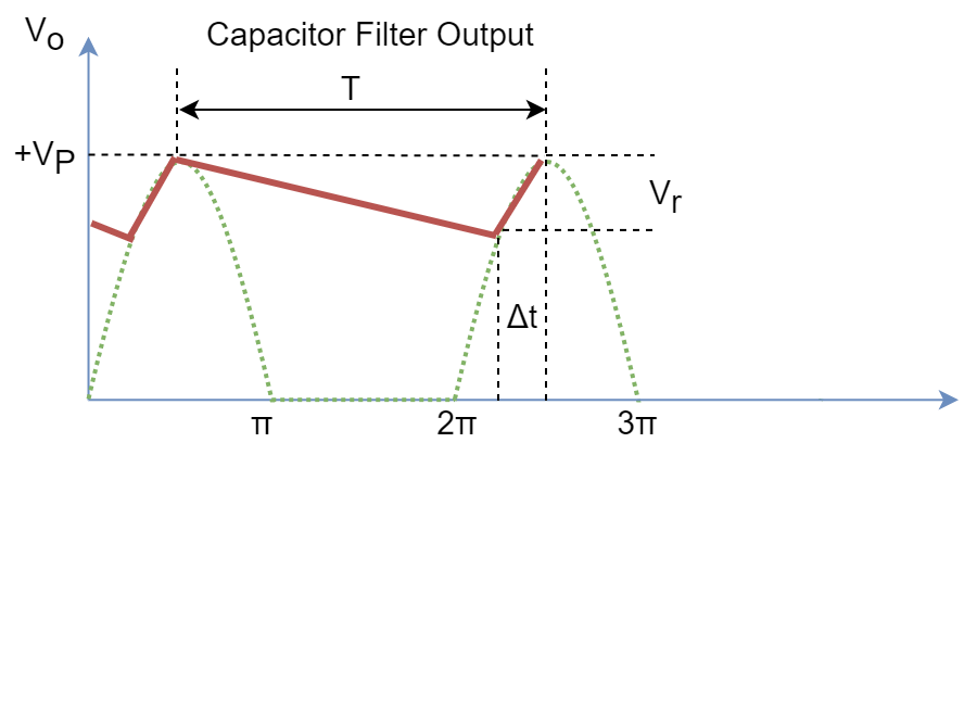Vr - Electronics-Lab