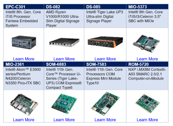 Advantech receives early access to next release of Windows 10 ...