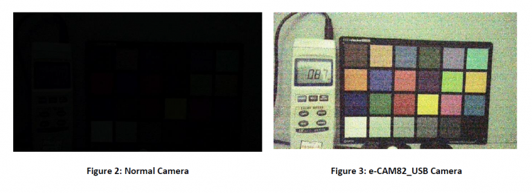 e-con Systems™ Launches 4K SONY STARVIS™ Ultra-low Light USB 2 Camera ...