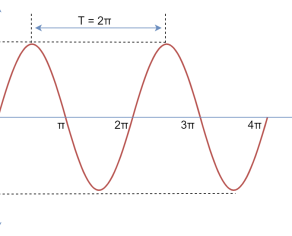 full_sine_wave - Electronics-Lab.com