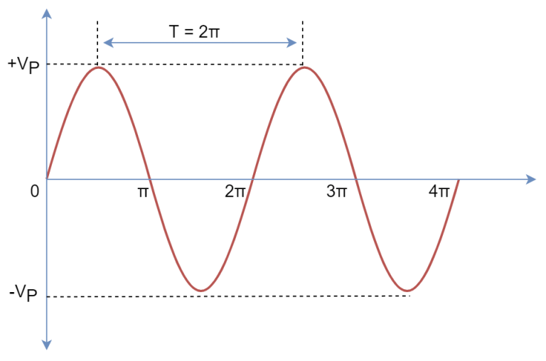 Power Diodes and Rectifiers - Electronics-Lab
