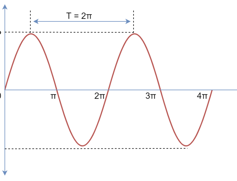 full_sine_wave - Electronics-Lab.com