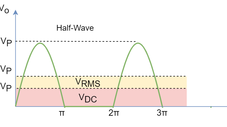 half_sine_ave-crop - Electronics-Lab.com