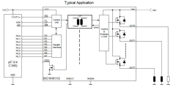 Galvanic Isolated 8 Channel High-Side Switch (0.6A per channel ...