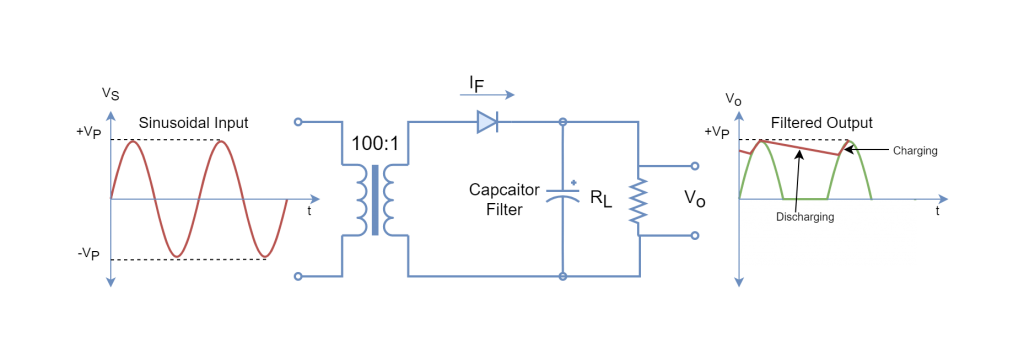 Power Diodes and Rectifiers - Electronics-Lab