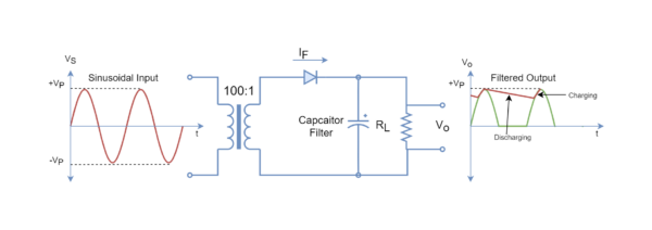 Power Diodes and Rectifiers - Electronics-Lab