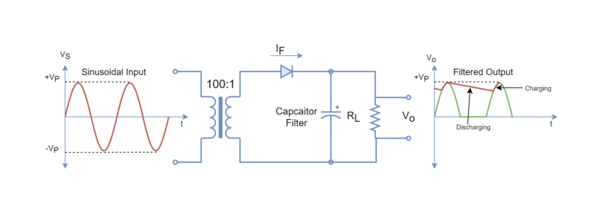 Power Diodes and Rectifiers - Electronics-Lab