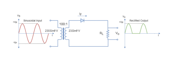 Power Diodes and Rectifiers - Electronics-Lab