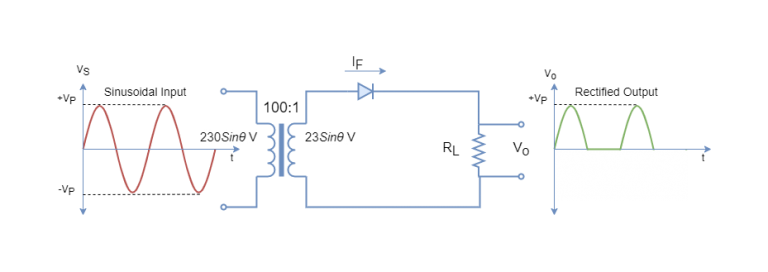 Power Diodes and Rectifiers - Electronics-Lab