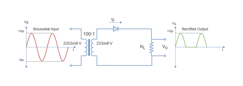 Power Diodes and Rectifiers - Electronics-Lab