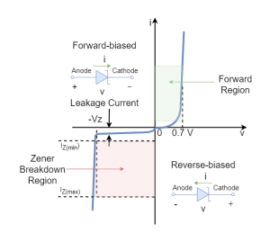 The Zener Diode - Electronics-Lab