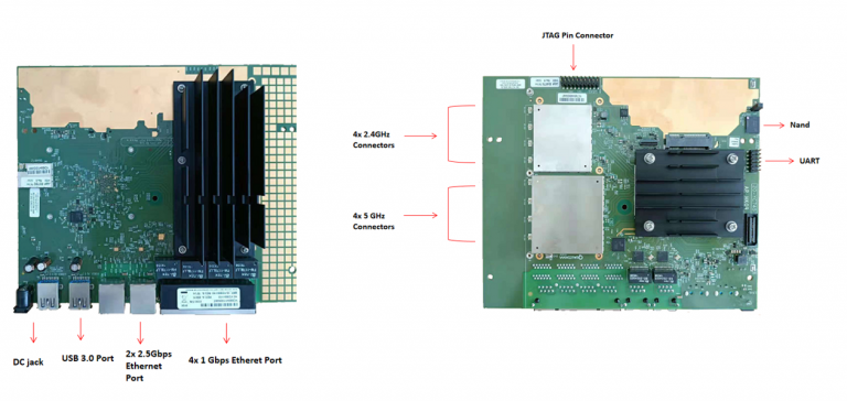 DR8072A embedded router board offers dual 2.5 GbE, WiFi 6 connectivity ...