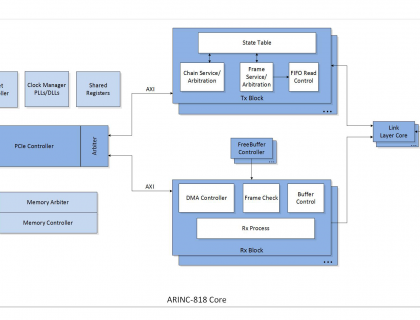 Featured-ARINC-818-Core-Block-Diagram - Electronics-Lab.com