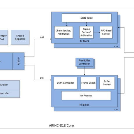 Featured-ARINC-818-Core-Block-Diagram - Electronics-Lab.com
