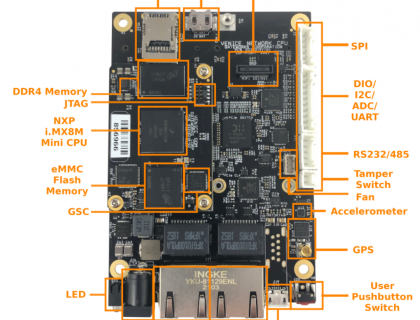 Industrial-Single-Board-Computer-Dual-Ethernet-Gateworks-Corporation ...