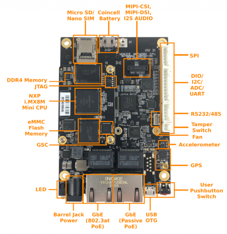 New Compact Dual Ethernet i.MX8M Mini SBC - Electronics-Lab