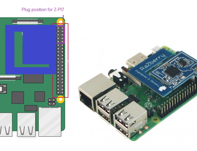 Z-Pi 7 Z-Wave gateway modules - Electronics-Lab.com