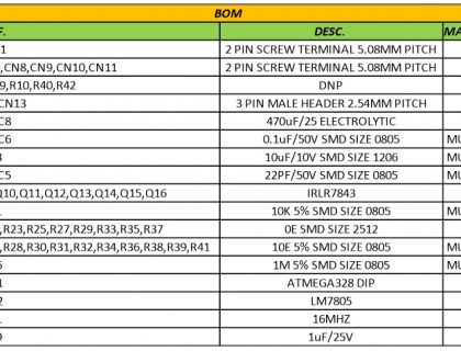 bom - Electronics-Lab.com