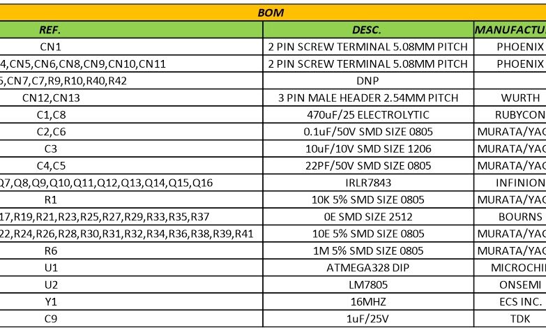 bom - Electronics-Lab.com
