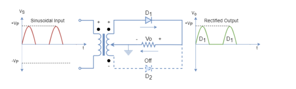 Full Wave Rectifier and Bridge Rectifier - Electronics-Lab
